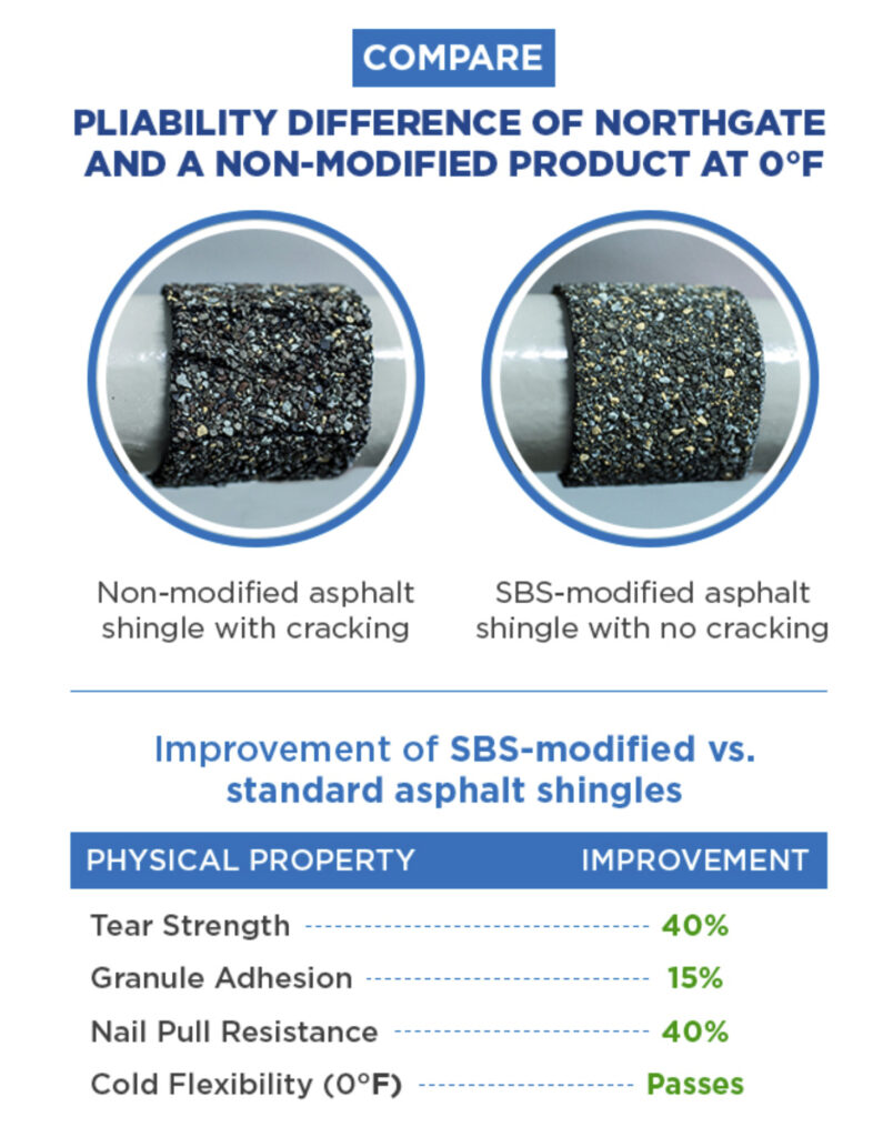 NorthGate – Climate Flex - SBS Modified Rubber Based Asphalt Shingle ...