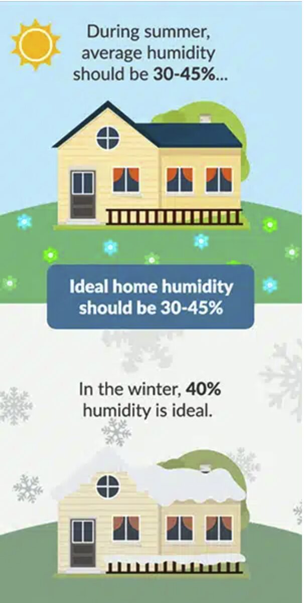 Humidity - Dennison Roofing & Gutter Toppers
